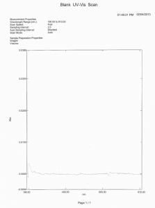 UV-VIS Absorption Lab Test Report for Auro Liquid Gold - Auro Liquid ...