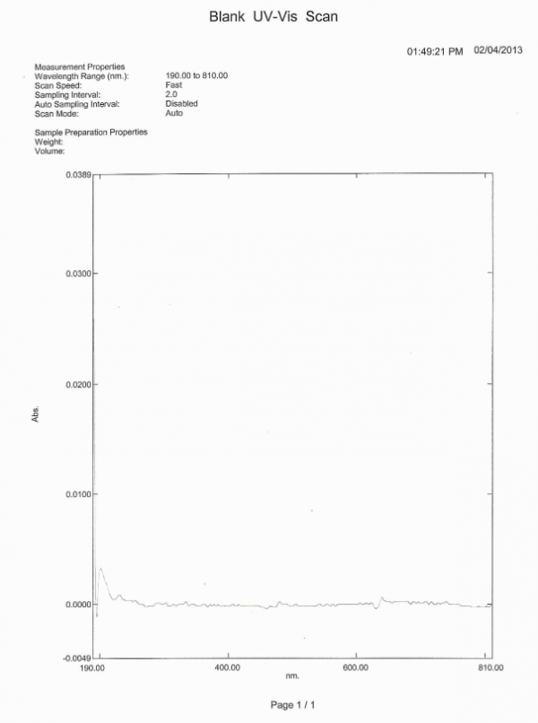 UV-VIS Absorption Lab Test Report for Auro Liquid Gold - Auro Liquid ...