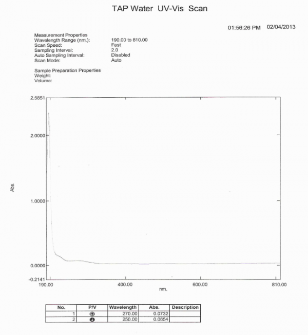 UV-VIS Absorption Lab Test Report for Auro Liquid Gold - Auro Liquid ...